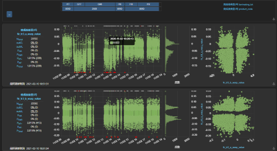 主なプロットの機能 - データ分析に挑戦！AP+DN7で行こう