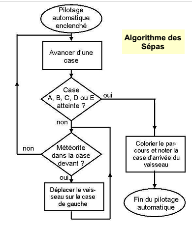 Qu’est-ce qu’un algorithme ? - collegesignyliart jimdo page!