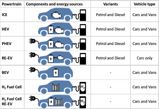 Home - Hybrid Car & Electric Car PDF Manuals & Specs