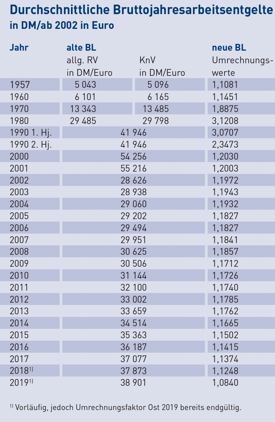 DRV-Bund Informationen - sozial-infos Webseite!