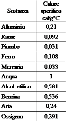 calore specifico e la caloria - Benvenuti su fisica2at!