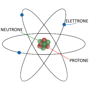 qualcosa sul modello atomico... - Benvenuti su fisica2at!