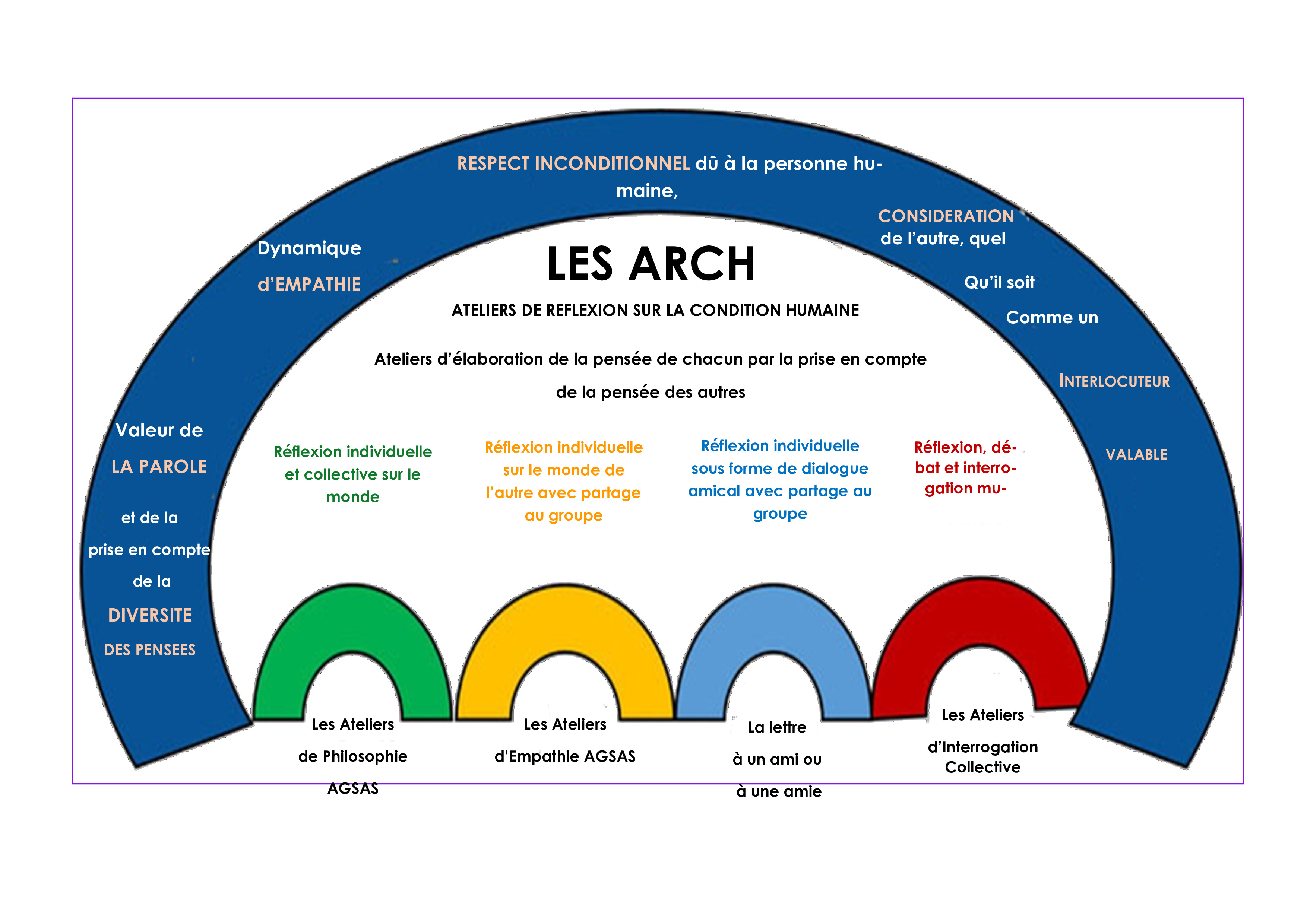 Ateliers ARCH - Site de assoagsas