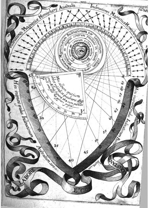 Gravures et Planches Alchimiques d'Athanase Kircher - fredazs jimdo page!