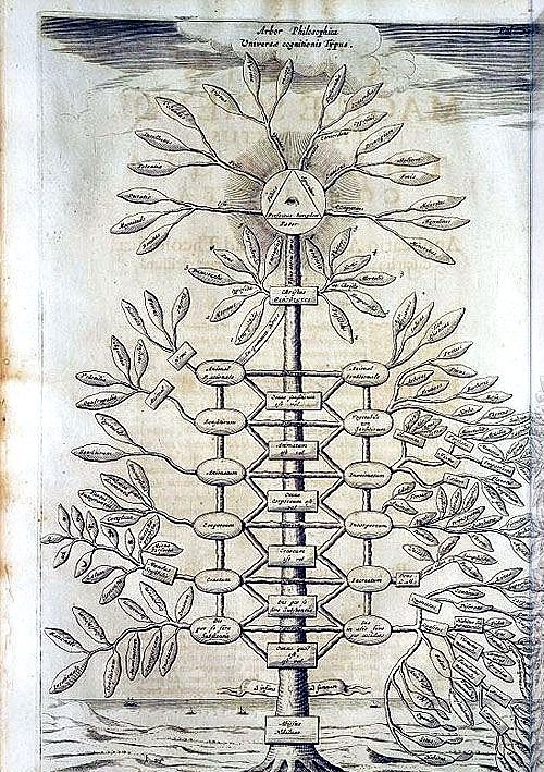 Gravures et Planches Alchimiques d'Athanase Kircher - fredazs jimdo page!