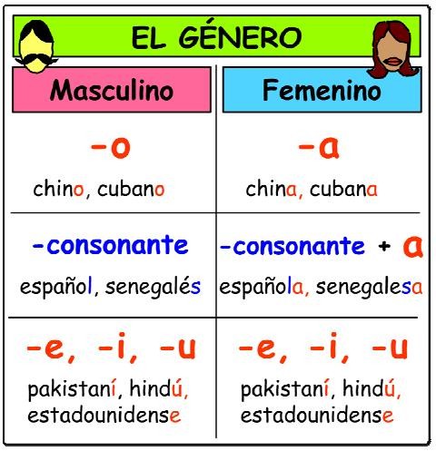 NOMBRES DE PAREJAS: MASCULINO-FEMENINO - Página web de ...