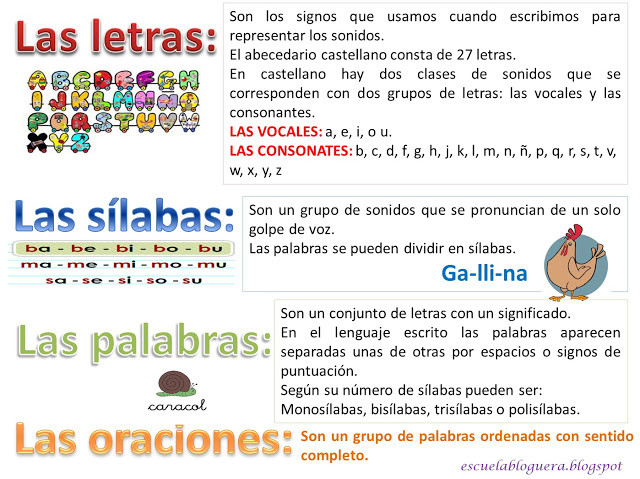 LETRAS-SÍLABAS-PALABRAS-ORACIONES - Página web de learningtogetherisfun