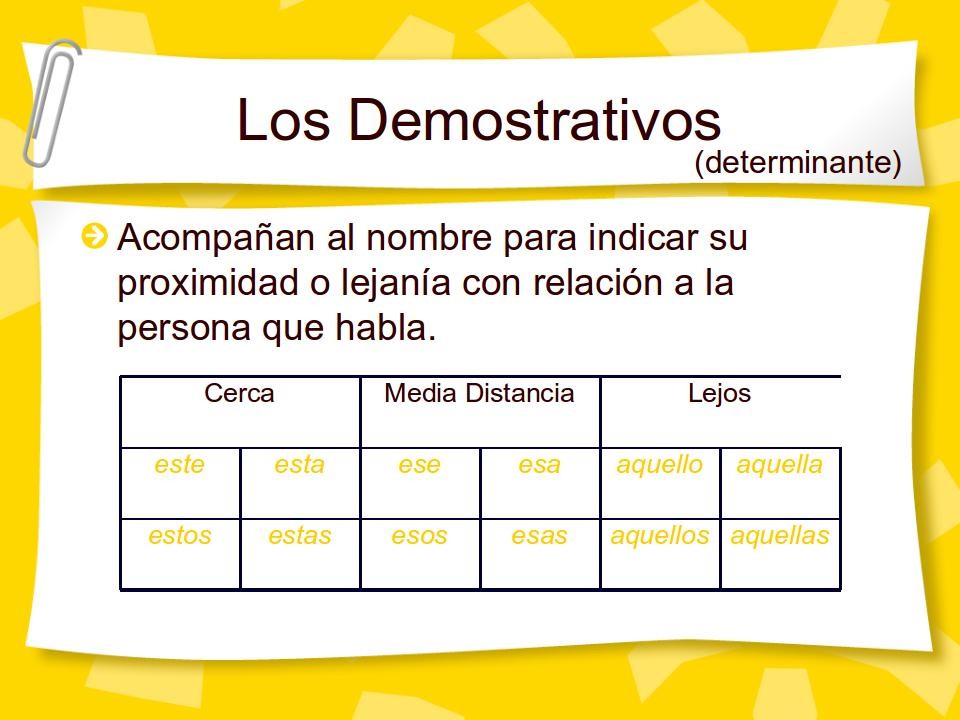 DETERMINANTES DEMOSTRATIVOS - Página web de learningtogetherisfun