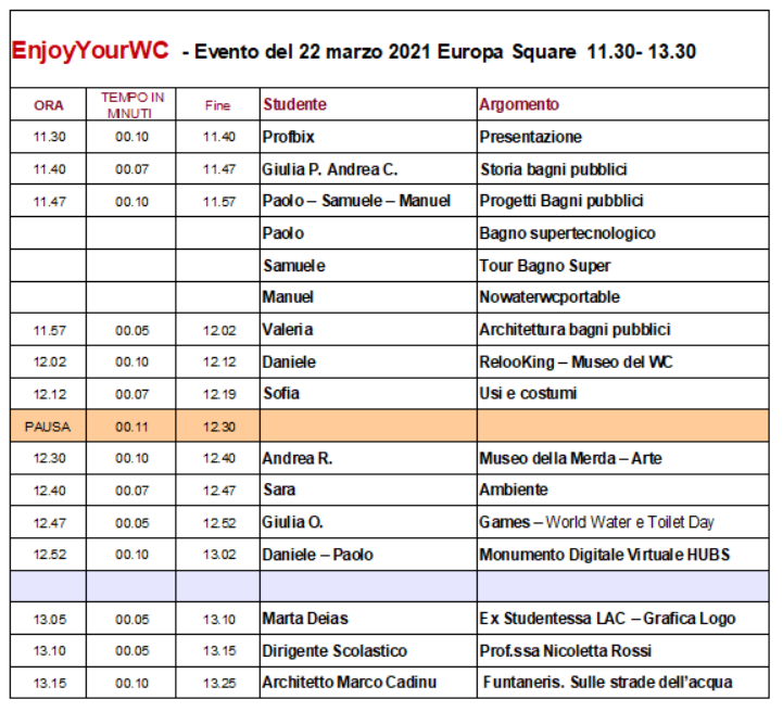ERASMUS + EUROPA SQUARE - Benvenuti su enjoyyourwc!