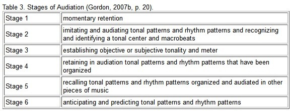 The Gordon Approach: Music Learning Theory - allianceamm