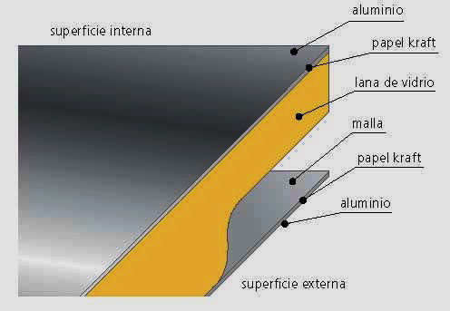 LOS CONDUCTOS DE FIBRA DE VIDRIO - Página web de pydtecnico