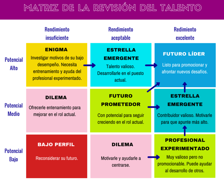 Evaluacion 9 Cajas/9 BOX - DHC Training. Capacitación y cursos Online y ...