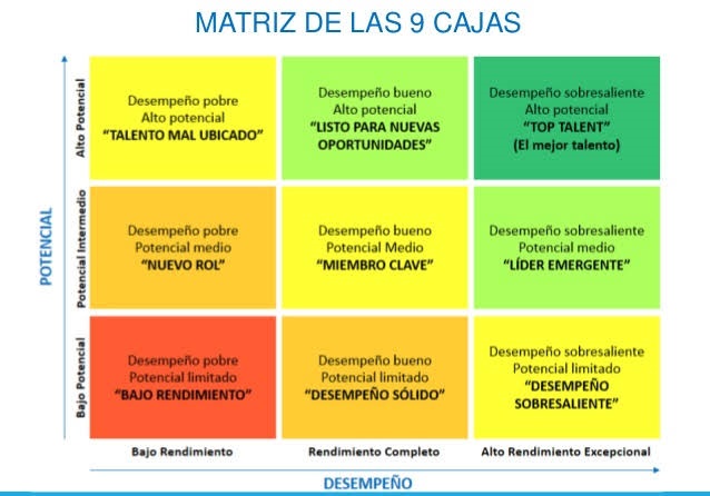 Evaluación 9 Cajas - DHC Training. Capacitación y cursos Online y ...