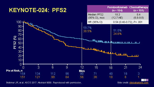 免疫チェックポイント阻害薬（ICI） - 呼吸器ドクターNのHP