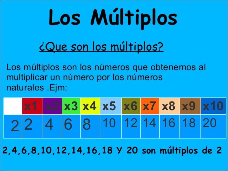 Material para aprender a multiplicar. - Página web de elblogdetercero