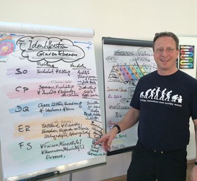 Was ist eigentlich das Graves Values Systems Model? - mindSYSTEMS ...