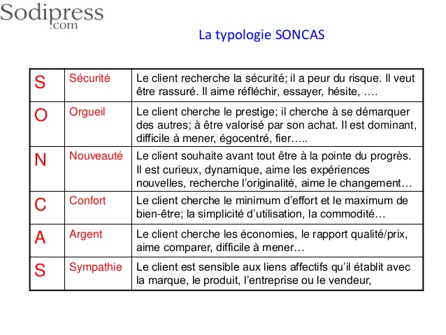 Le diagnostic - Site de bvcoiftec