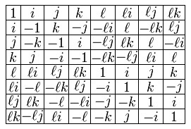 Les Octonions (8D) - Site sur les nombres complexe et les Fractales