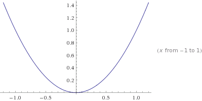 Méthode de résolution des trinômes dans R - Site sur les nombres ...