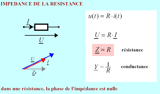 Les impédances complexes - Site sur les nombres complexe et les Fractales