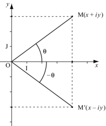Représentation géométrique d'un nombre complexe - Site sur les nombres ...