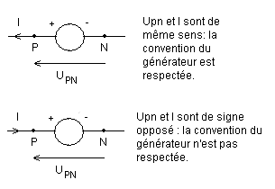 Les conventions - Site sur les nombres complexe et les Fractales