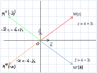 Propriétés sur le module et l'argument - Site sur les nombres complexe ...