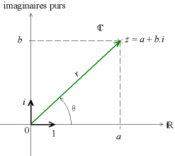 Forme trigonométrique d'un nombre complexe non nul - Site sur les ...