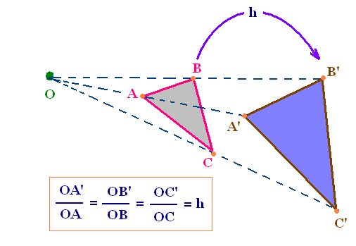 Les transformations complexes - Site sur les nombres complexe et les ...