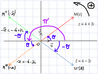 Propriétés sur le module et l'argument - Site sur les nombres complexe ...