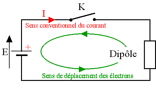 Les conventions - Site sur les nombres complexe et les Fractales
