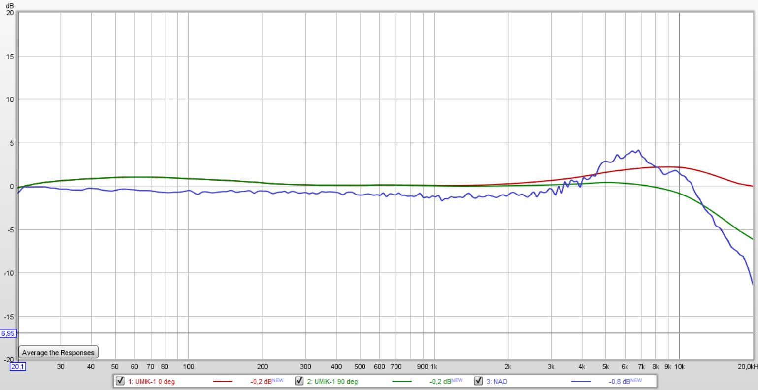 Dirac Live DSP with Lowther Fidelio loudspeaker in my living room ...