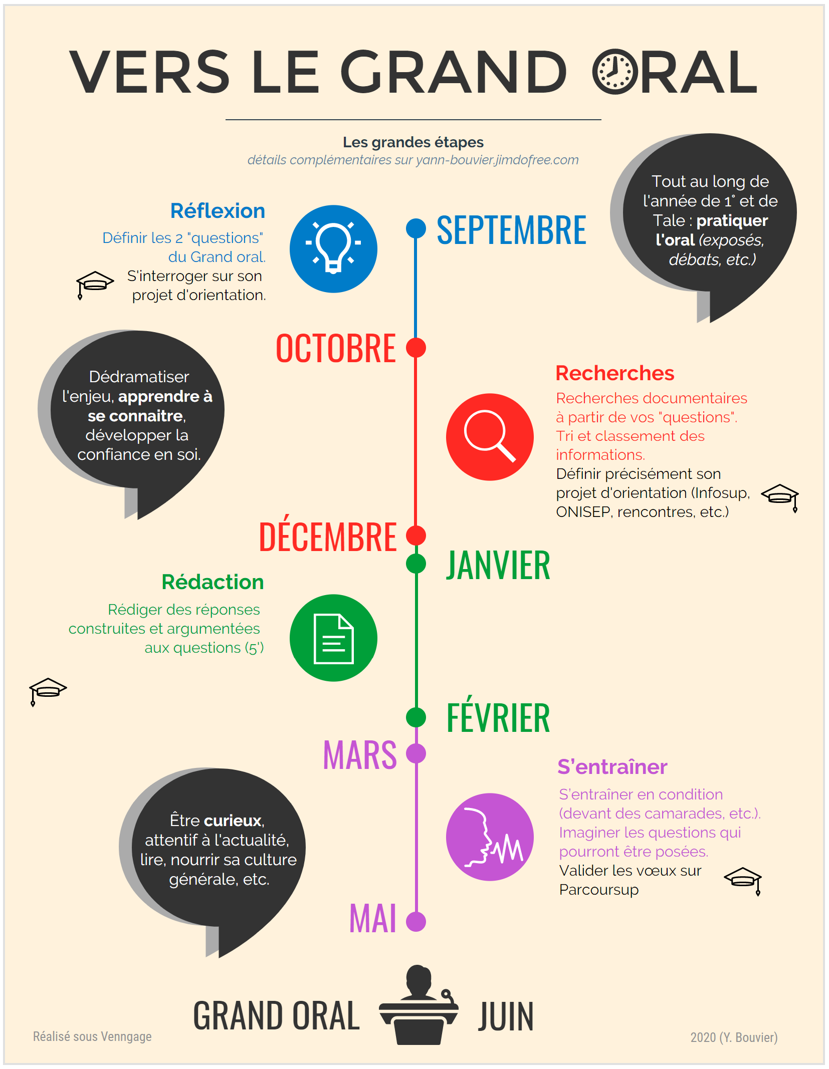 CALENDRIER : préparer le grand oral - Cours d'Histoire Géographie et Géopolitique en Lycée par ...