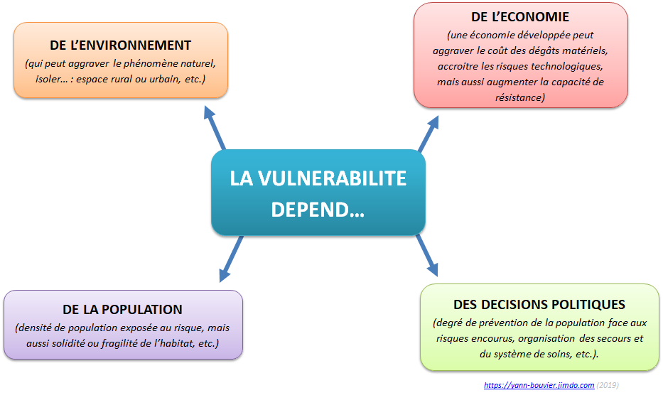 controle geographie seconde developpement durable