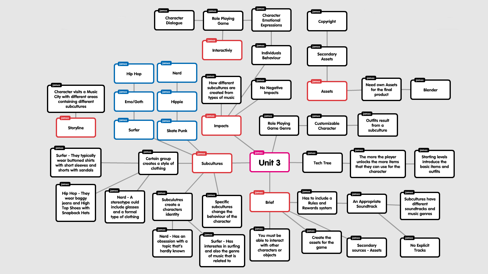 Unit 3 Games Development - happyteagaems