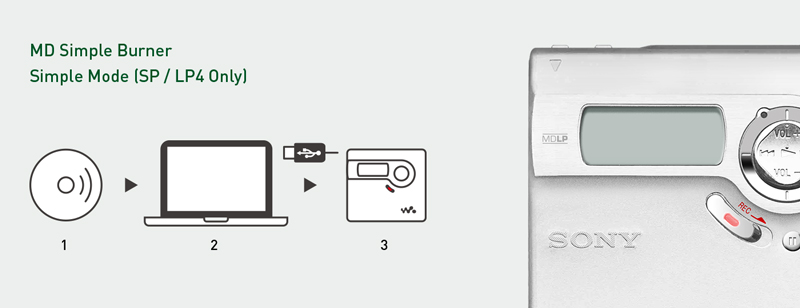 MZ-N920 壯志未酬 - Let's MD Walkman
