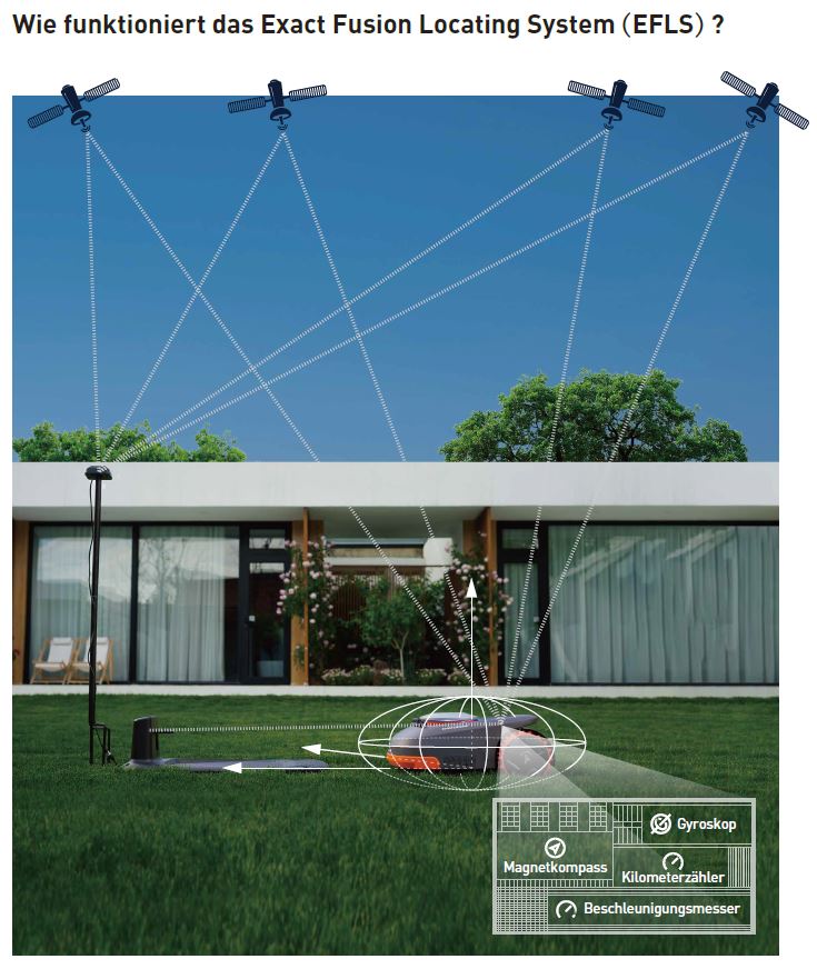 Segway Mähroboter Navimow H500E - Rudolf Grogg AG Gartengeräte und ...