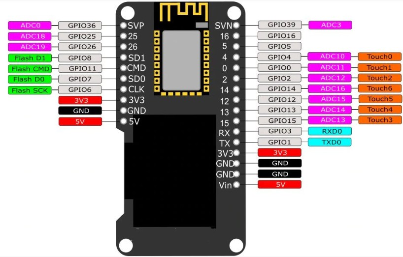 ESP32 kontrolerji - arissi.eu - ATmega STM ESP8266 ESP32 kontrolerji, arduino senzorji