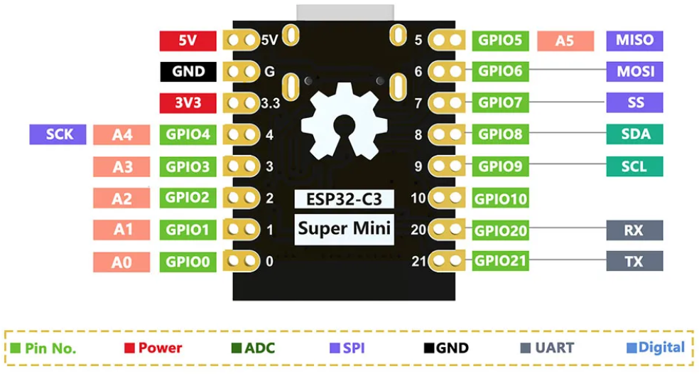 ESP32 kontrolerji - arissi.eu - ATmega STM ESP8266 ESP32 kontrolerji, arduino senzorji