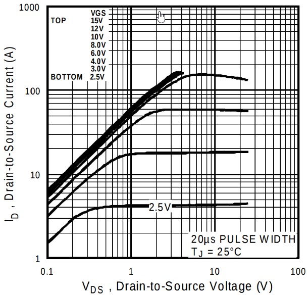 Diode Arissieu Atmega Stm Esp8266 Esp32 Kontrolerji Arduino Senzorji 1509