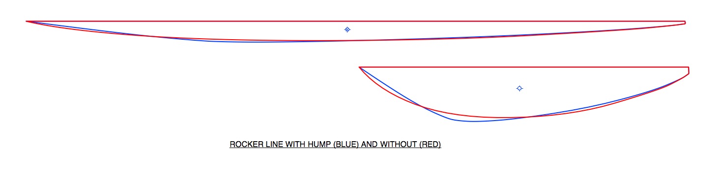Optimising Hull Lines for Performance - Catamarans and Trimaran Designs ...