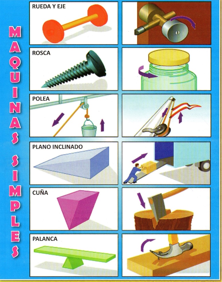 Hoja De Trabajo De Máquinas Simples Con Clave De Respuestas