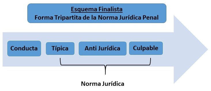 Tema 1 - Derecho Penal
