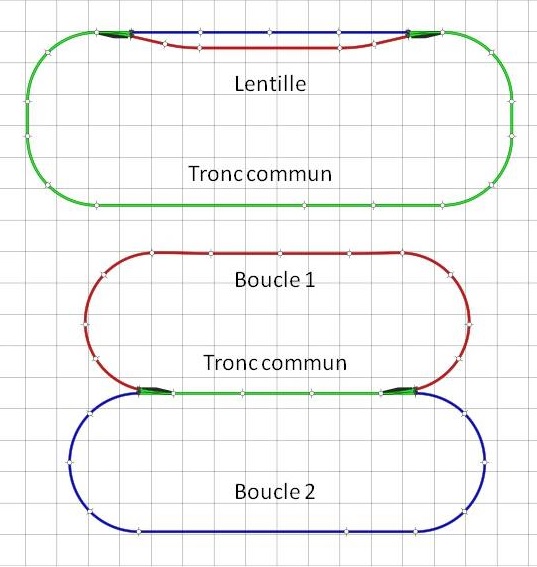 Circulation sur plusieurs boucles - Site Jimdo de redele!