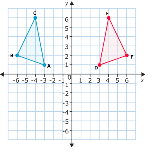 Learning activity # 1 - Planning and rubric - Página web de opimowised