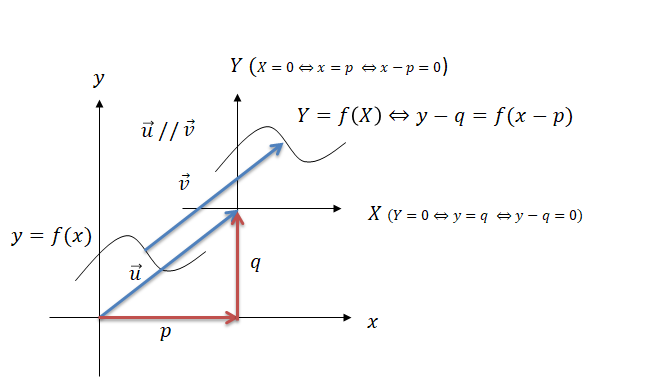 Geometry translation - so many dreams!