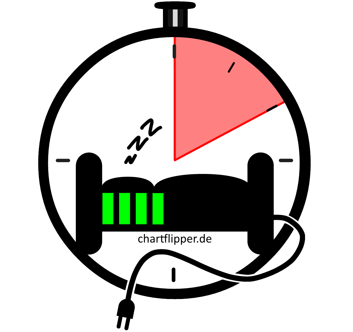 Powernap für Profis - chartflipper.de