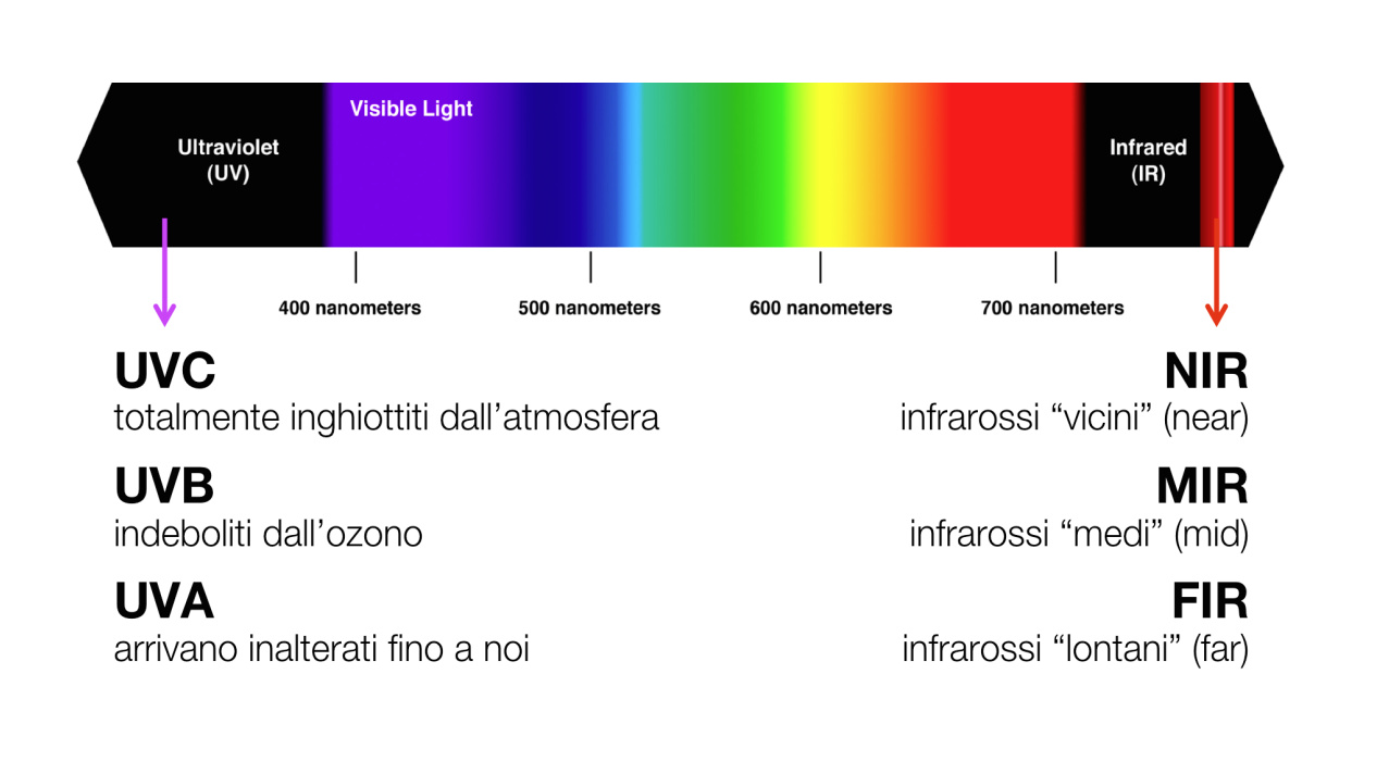STUDI FAR INFRAROSSI - Benvenuti su OndaMatrix! Azienda leder nel ...