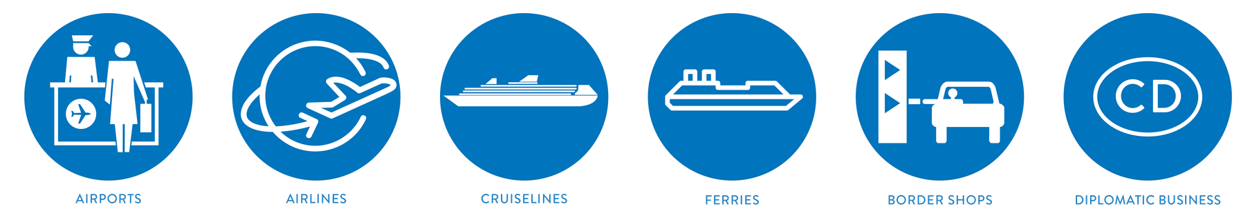 Travel Retail Insights - RETRAIL – We build brands