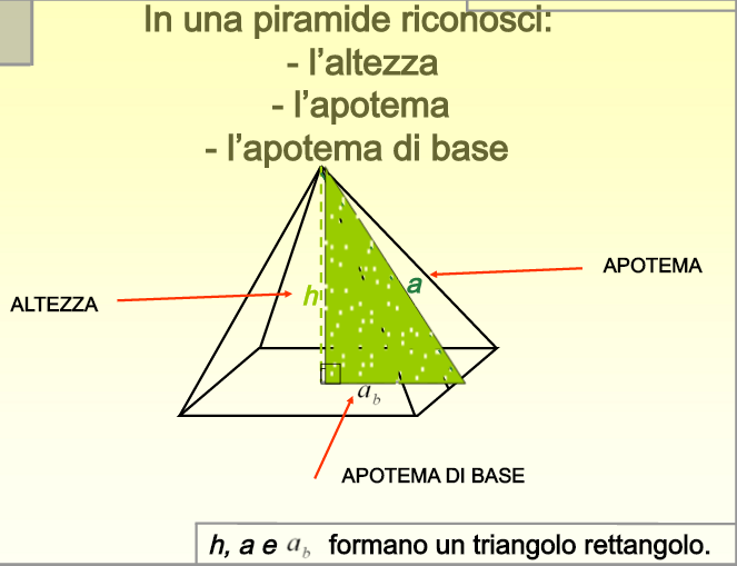 Formule dei solidi a punta - Benvenuti su ifantastici24!